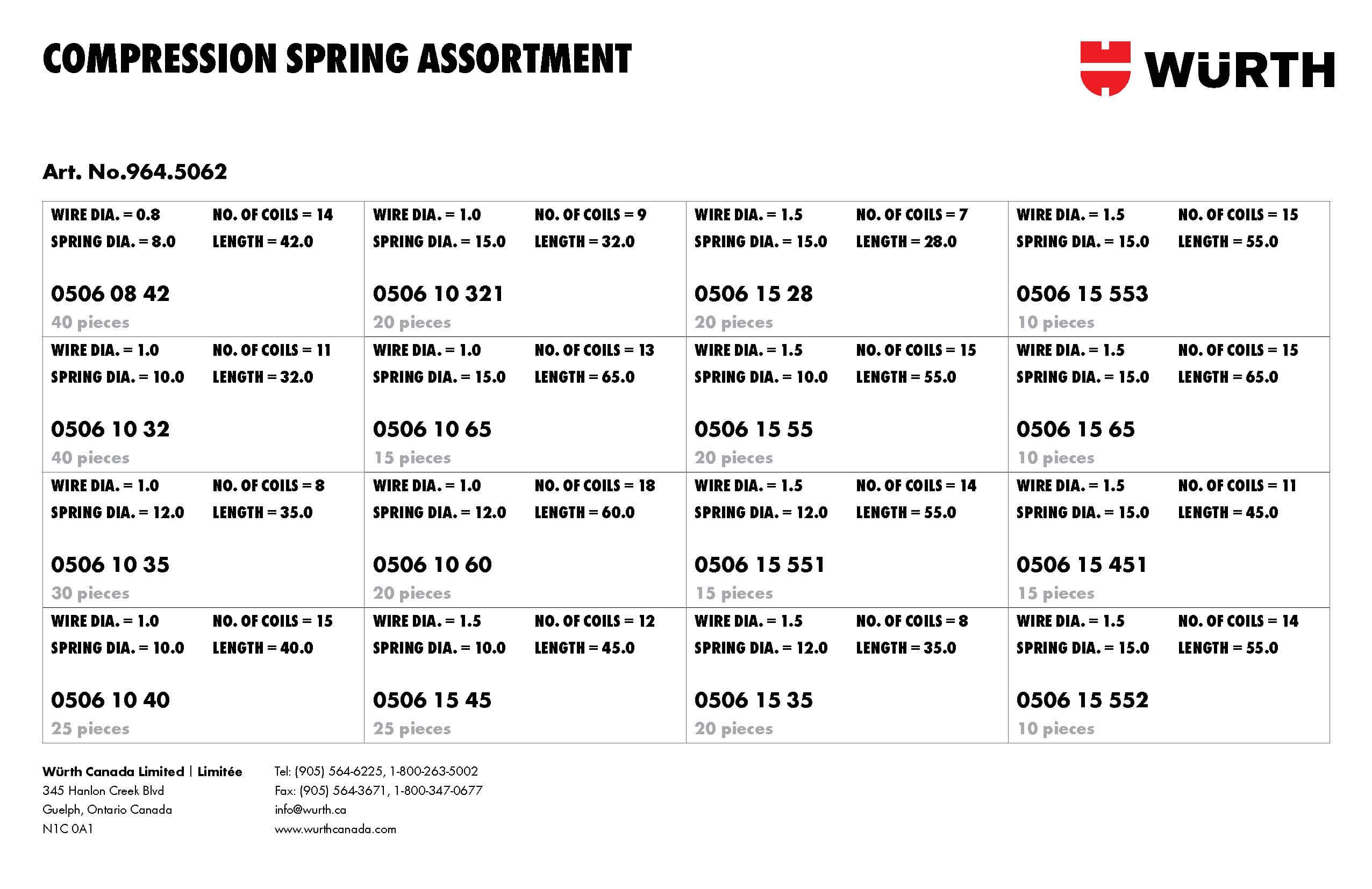 ASST. COMPRESSION SPRING DIN2095 ZN 335 PCS 964.5062
