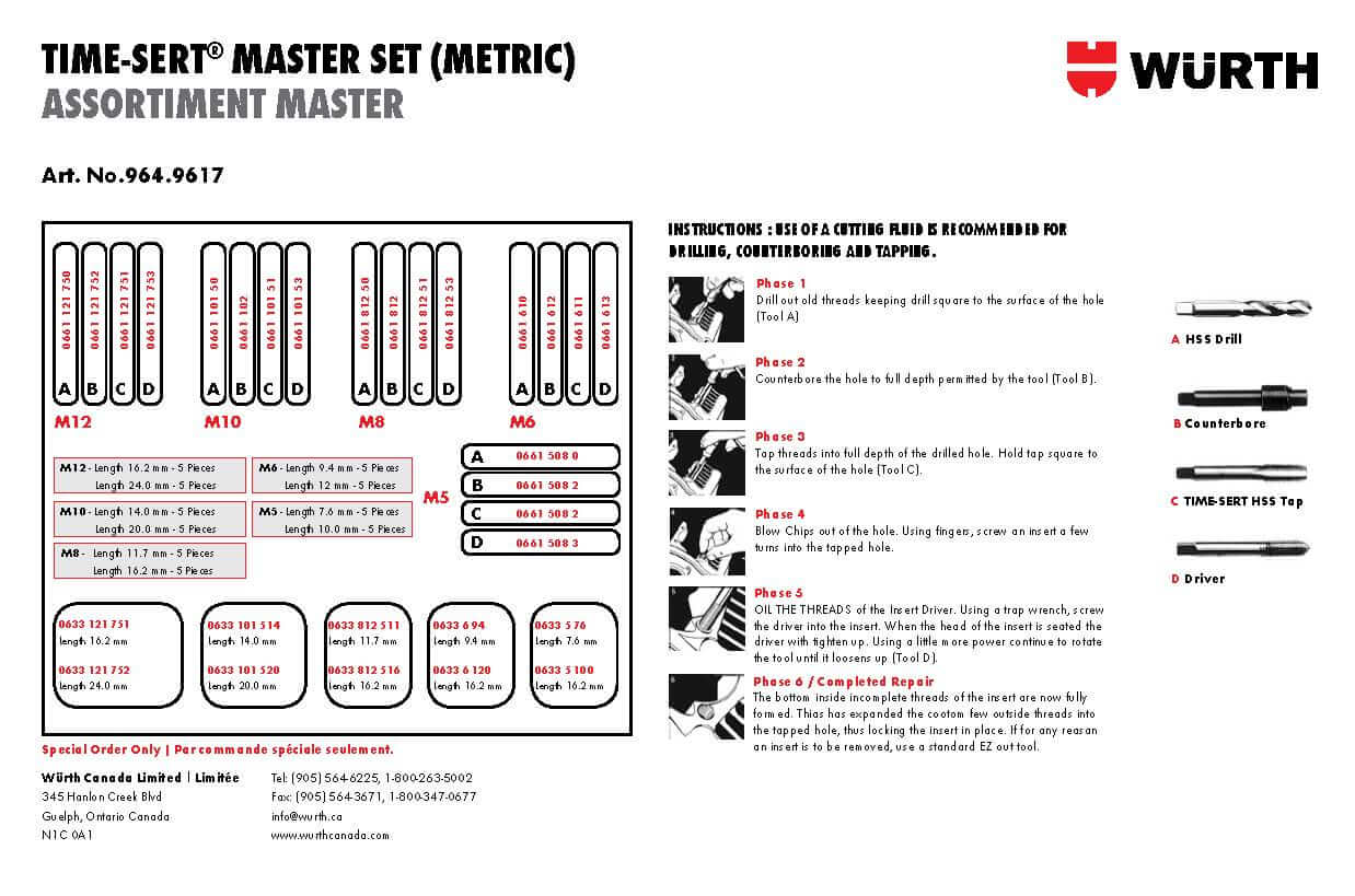 ASST. THREAD REPAIR COMPL M5/M6/M8/M10/M12 70 PCS 964.9617