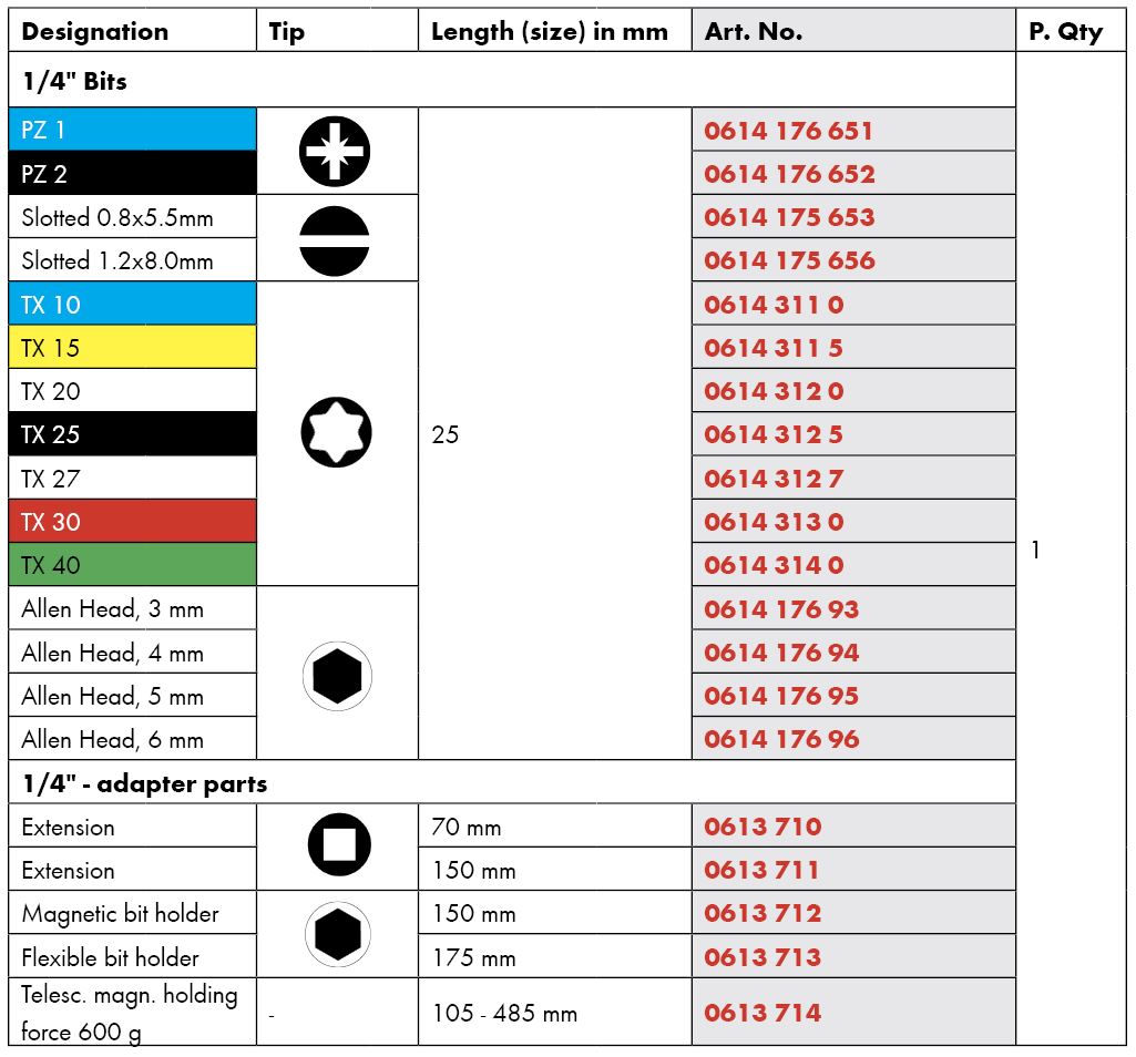 Shop | Revolver LED Screwdriver | Hand Tools | Screwdrivers | Wurth Canada